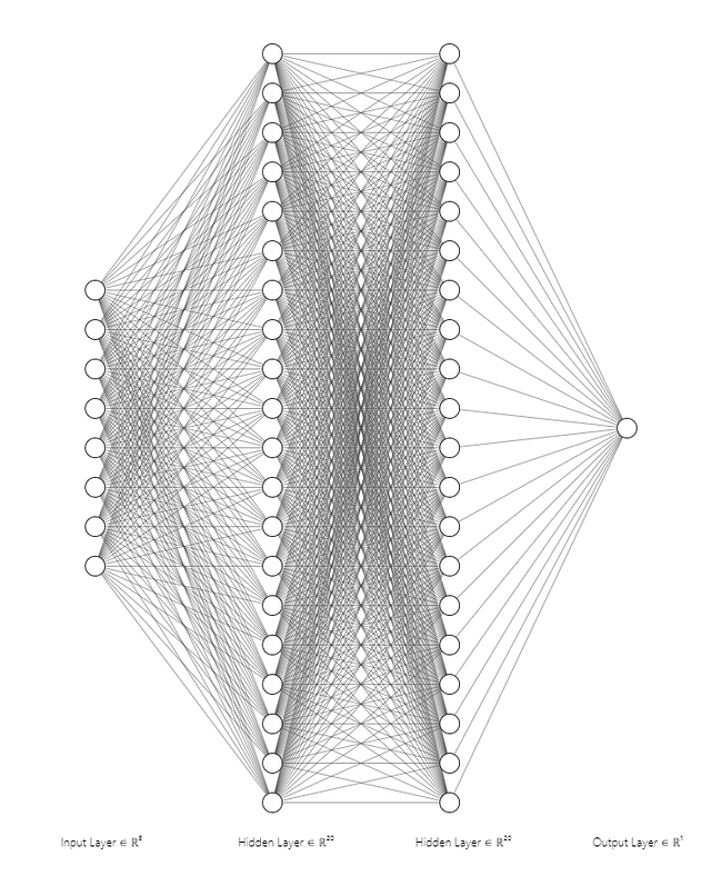 Create A Neural Network With Pytorch Lightning In Just 100 Lines Of Code By Bert Gollnick