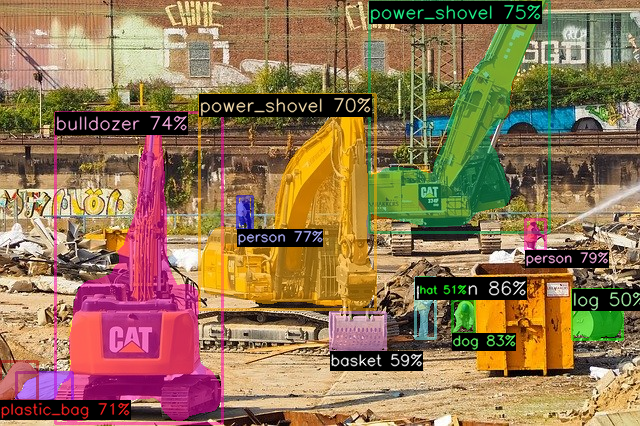 Detic : Object Detection and Segmentation of 21k Classes with High Accuracy | by David Cochard ...