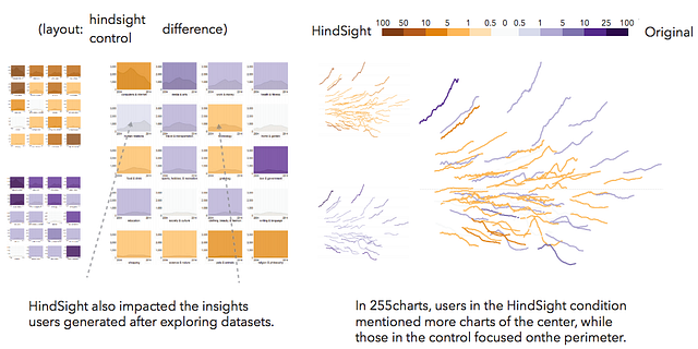HindSight: Encouraging Exploration and Engagement in Data Visualization ...