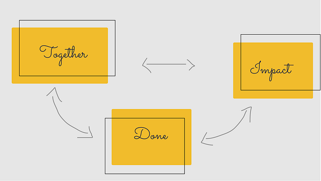 DesignOps is a mindset for any Designer | by Alex Da Silva ...