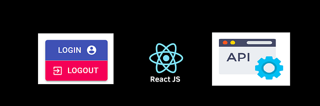 React -login-app with mock API. hello guys in this article we are… | by ...