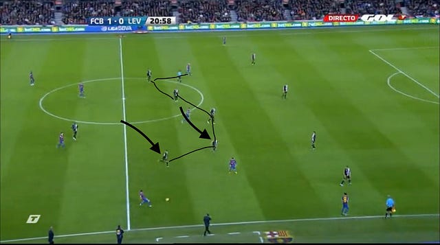 The 4 most essential Pillars to positional play | by Modern tactics ...