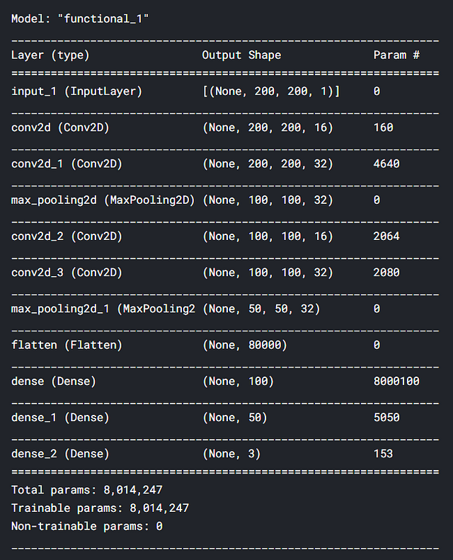How does Pneumonia Detection using CNN work in Python