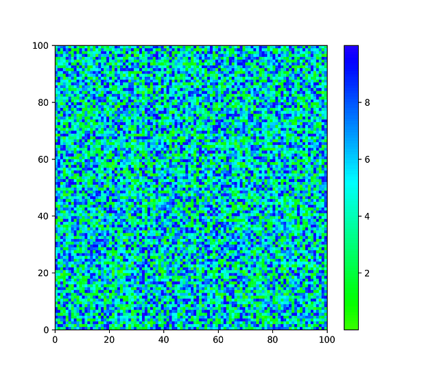 Colormaps in Matplotlib | When Graphic Designers Meet Matplotlib