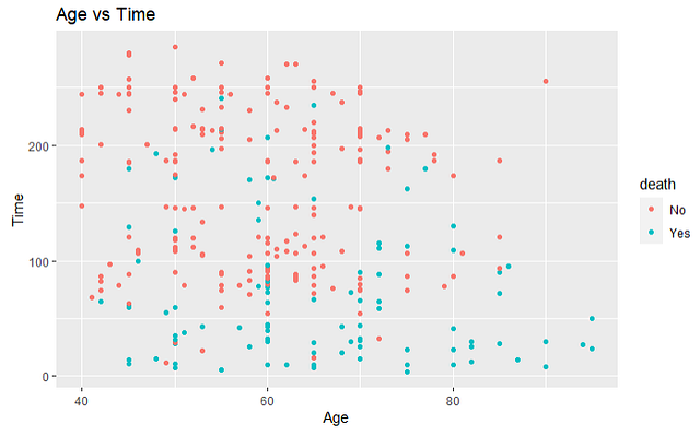 Exploratory Data Analysis In R Data Summarising Visualization And Predictive Model Regenerative