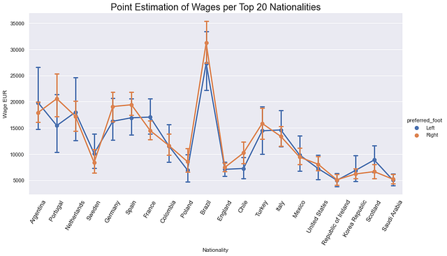 Exploratory Data Analysis with Advanced Visualizations in Python’s Matplotlib and Seaborn ...