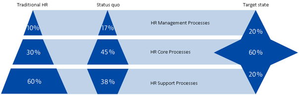 Optimizing HR. Summary of the book by Robert Knemeyer | by Vladimir ...