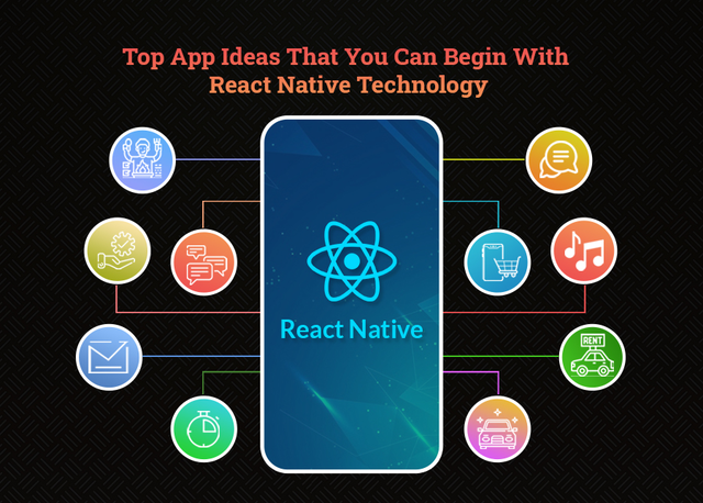 Top App Ideas Using React Native Technology | by Sophia Martin | codeburst