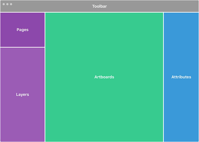 Sketch Tips for Developers. A quick guide for developers who need… | by ...