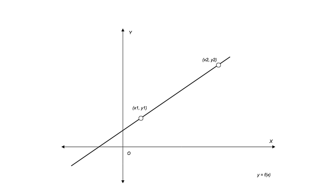 Demystifying Interpolation formula for Interpolation Search | by Hitesh ...