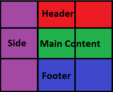 Layout simples com CSS Grid · Gugas · TabNews