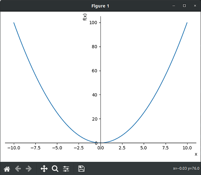 How to Create a Simple Terminal Based Scientific Calculator (SympyCalc ...