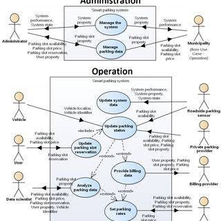RFID Based Ticketing System. This my final year capstone project. In ...
