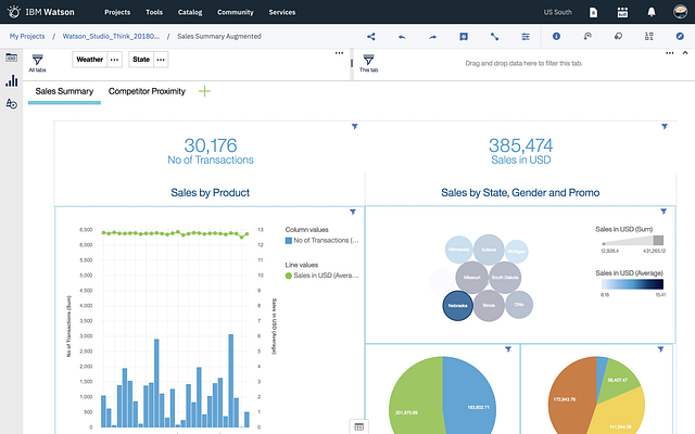 Introducing IBM Watson Studio. Professionals are putting AI to work to ...