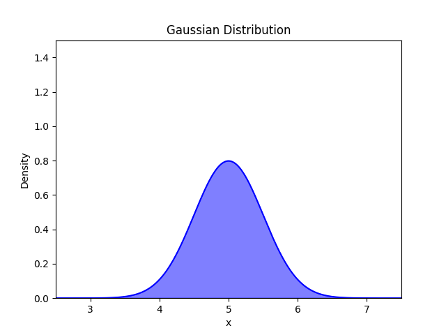 But what is a Gaussian process? (An intuition for dummies) | by Eduardo C. Garrido Merchán ...