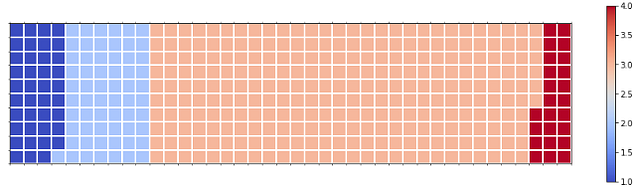 How to Build Waffle Charts in Python – Regenerative