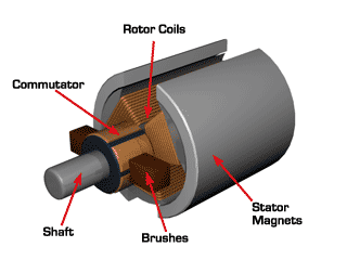 Induction Motors — at the heart of EVs | by Job Alex Muturi | Medium