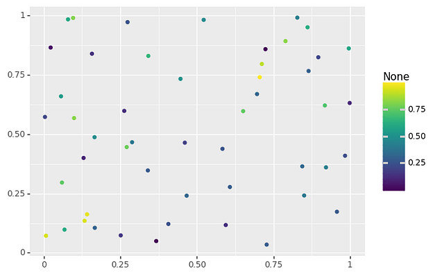 Data Visualization 101 How To Choose A Python Plotting Library By Sara A Metwalli Towards