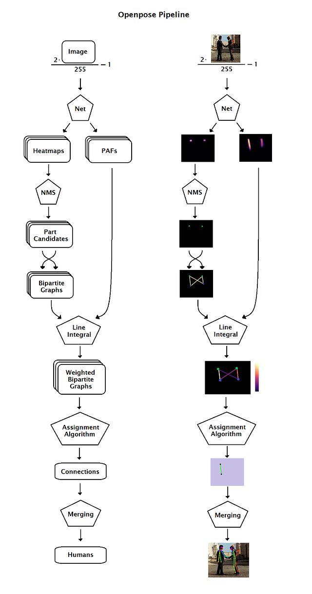 Human Pose Estimation Using Openpose With Tensorflow Part 2 By Ale Solano Ar Vr Journey