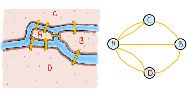 How to think in graphs: An illustrative introduction to Graph Theory ...