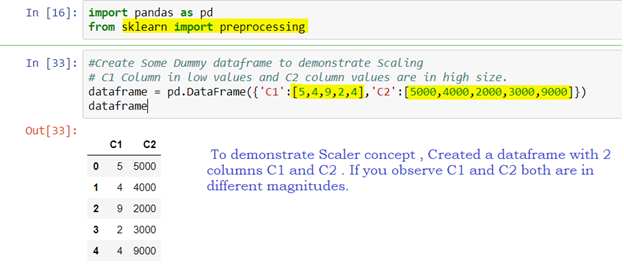 Data Preprocessing Using Python Sklearn | by Kesari mohan Reddy | Medium