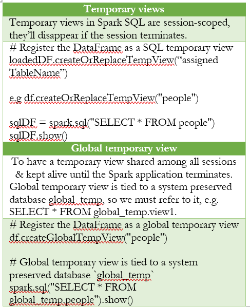 Data Collection 3— Ingesting data with Pyspark - Samueldavidwinter - Medium