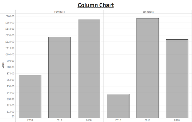 Visualizing Your Data Correctly | Towards Data Science