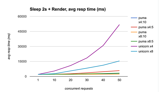 Unicorn vs Puma | Engineering @ Housing/Proptiger/Makaan