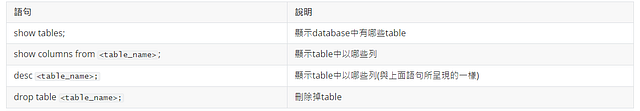 MySQL 學習筆記(四) — MySQL中的資料類型 Data Type — 如何創建tables資料表?如何操作資料表? — 快速為自己創建一個資料表 | by Chwang | Medium