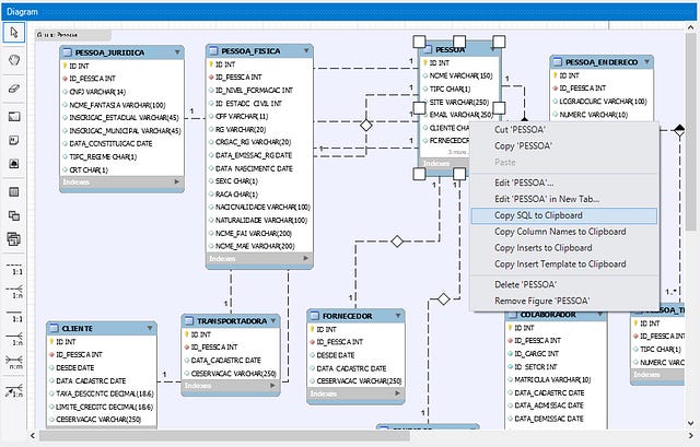 Modelagem de Bancos de Dados sem Segredos — Parte 06 (Final) | by Albert Eije Barreto Mouta | Medium