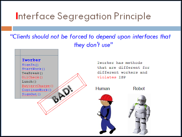 Interface Segregation Principle: SOLID design | by Radheshyam Singh | Medium