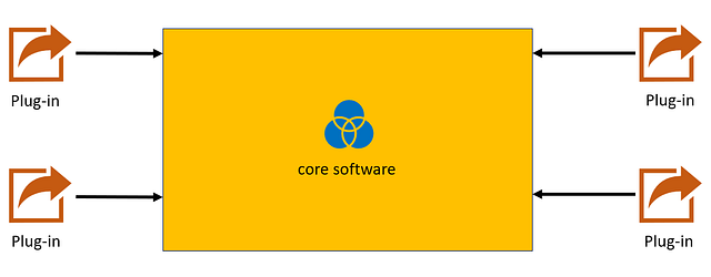 An overview of Software Architecture Patterns | by Myriam | Medium