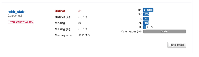 Categorical data in Python | Medium