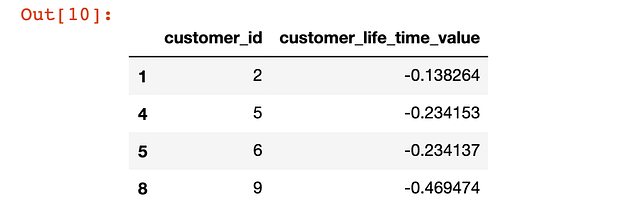 Probability Sampling Methods Explained with Python | by 👩🏻‍💻 Kessie Zhang | Towards Data Science