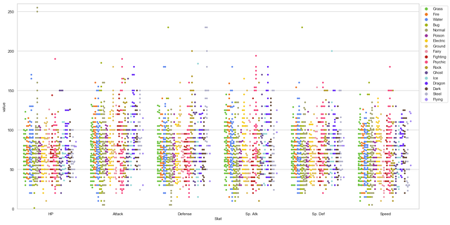 Seaborn Tutorial 🖼. Part 2 | by Mulbah Kallen | Analytics Vidhya | Medium
