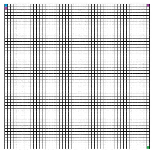 Optimising Gamified 2D Grid Movement Using Assembly — Part II | by Alan ...