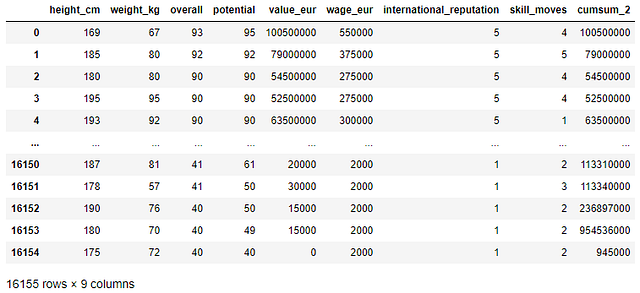 30 Very Useful Pandas Functions for Everyday Data Analysis Tasks ...