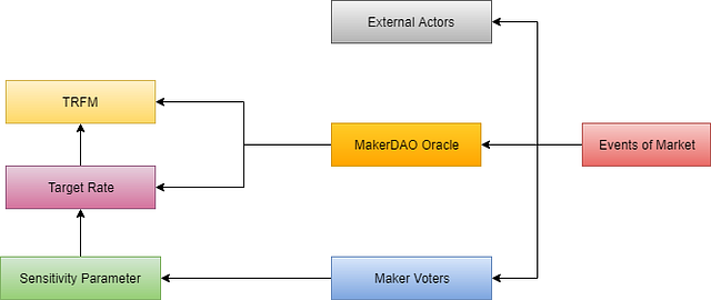What is DAI, and how does it work? | by Sharon Manrique | MyCrypto | Medium