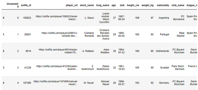 30 Very Useful Pandas Functions For Everyday Data Analysis Tasks Regenerative