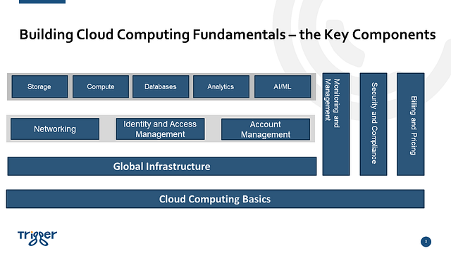 The most comprehensive learning path to master cloud computing ...