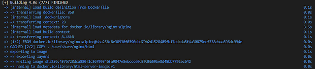 Deploying a Static HTML Site with Docker and Nginx | by Zulfikar Muhamad | Medium