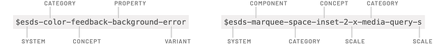 Naming Tokens in Design Systems. Terms, Types, and Taxonomy to Describe ...