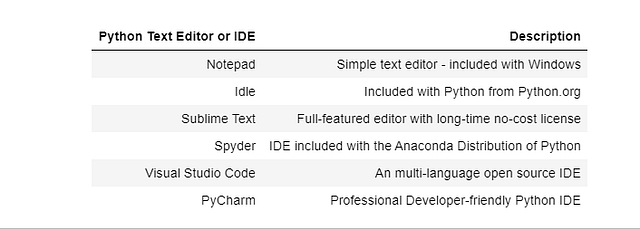 Getting Started with Jupyter Notebook: A Tutorial | by Grace Omojola ...