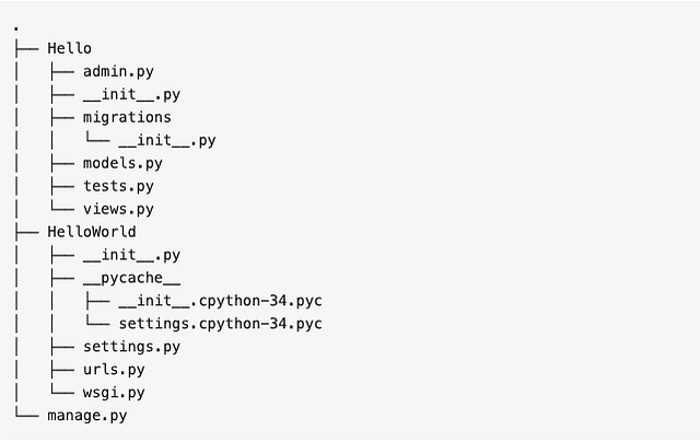 Django Tutorial. Django is an open source web… | by LabEx Coding | Medium