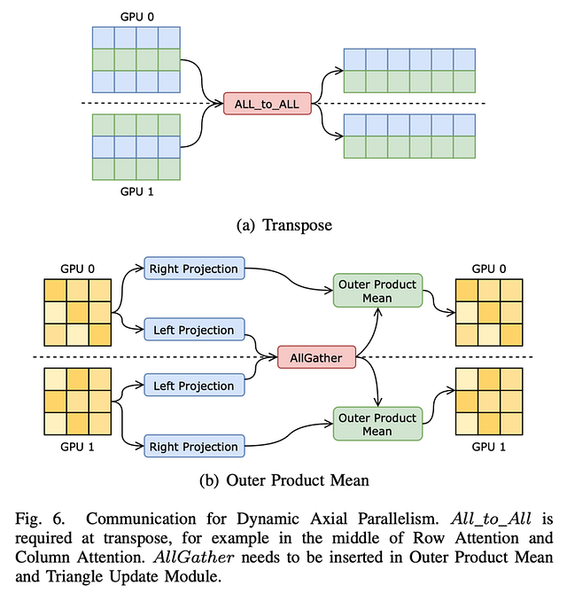 Helping Drug Research and development — accelerating AlphaFold inference and training | by HPC ...