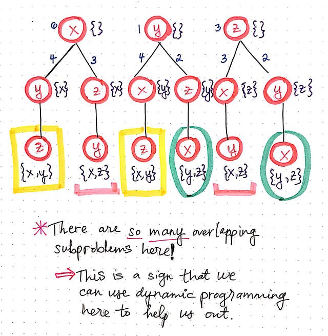Speeding Up The Traveling Salesman Using Dynamic Programming By Vaidehi Joshi Basecs Medium