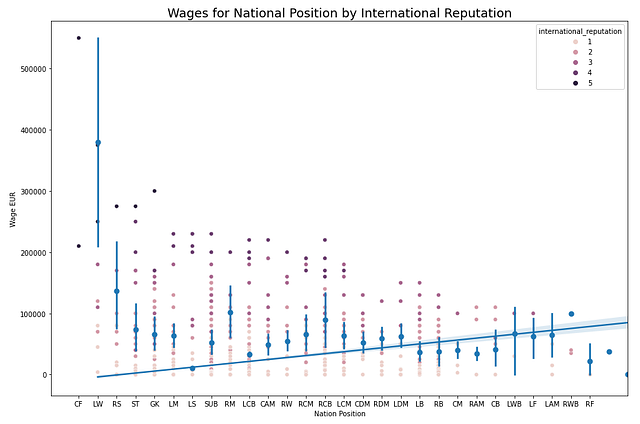 Exploratory Data Analysis With Advanced Visualizations In Pythons Matplotlib And Seaborn