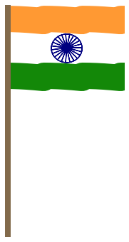 Creating Flag of India in Matplotlib and Ggplot2 (Tutorial) | by Pawan Dwivedi | Medium