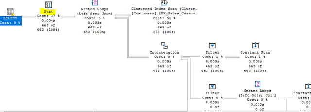 A Primer on Stored Procs, Locks, Transaction Commits & Query Plans in Microsoft SQL Server | by ...