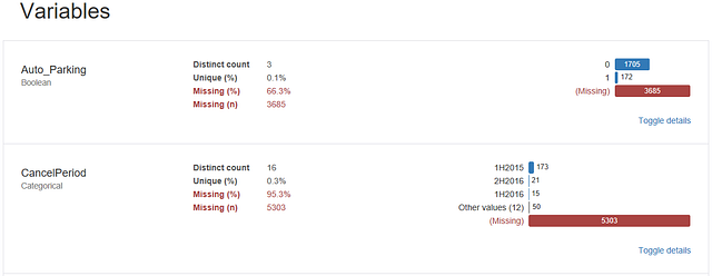 Python 101: มาตรวจสุขภาพข้อมูลและสร้าง HTML Data Report ด้วย Pandas ...